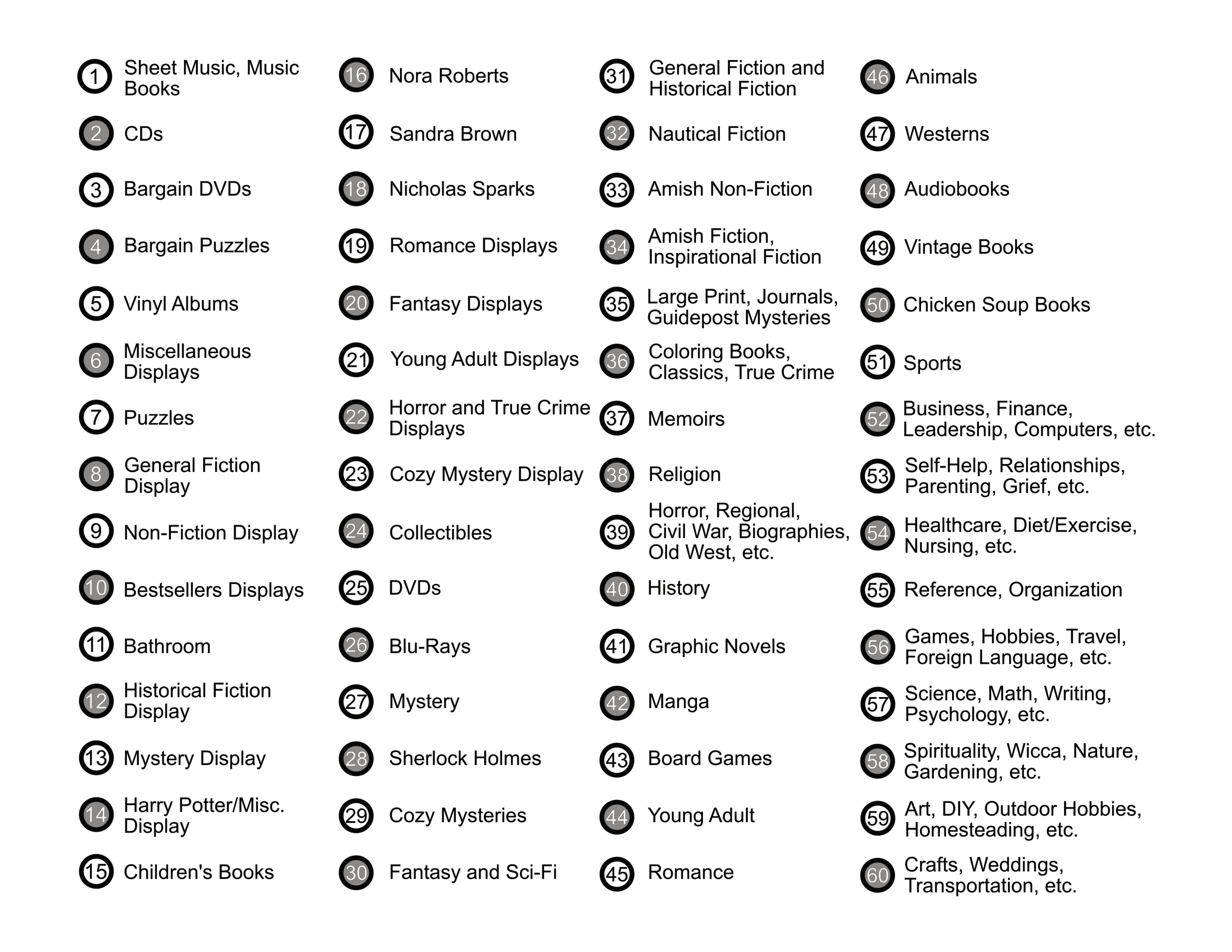 Store Map